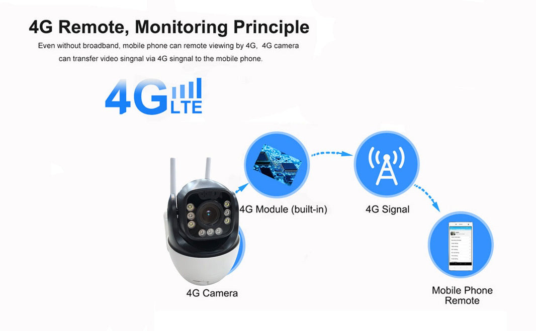 Surveillance Cameras – Page 2 – Crony.ae